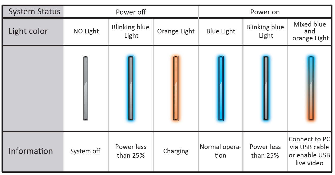 battery indicator - BiB Ophthalmic Instruments | BiB Ophthalmic ...